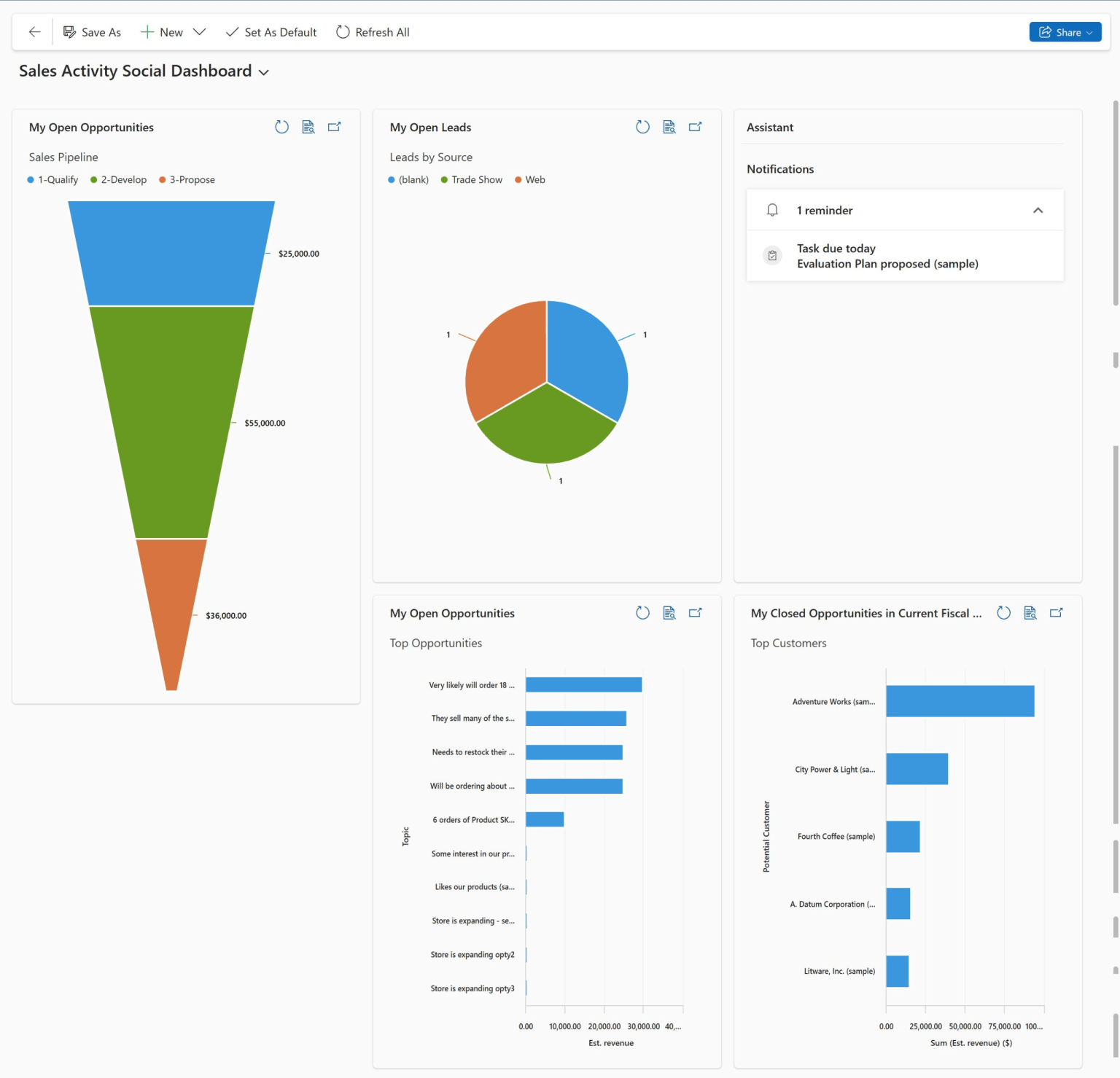 How CRM Dashboards Provide Business Leaders with Real-Time Sales ...